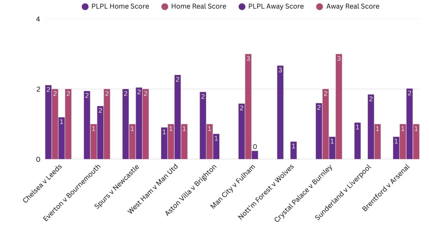 PLPL 2025-26 – Week 26 Scores and Updates – The PLPL